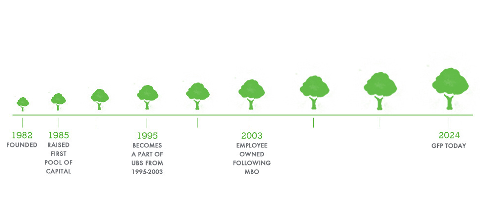 Timber Fund Manager | Global Forest Partners LP